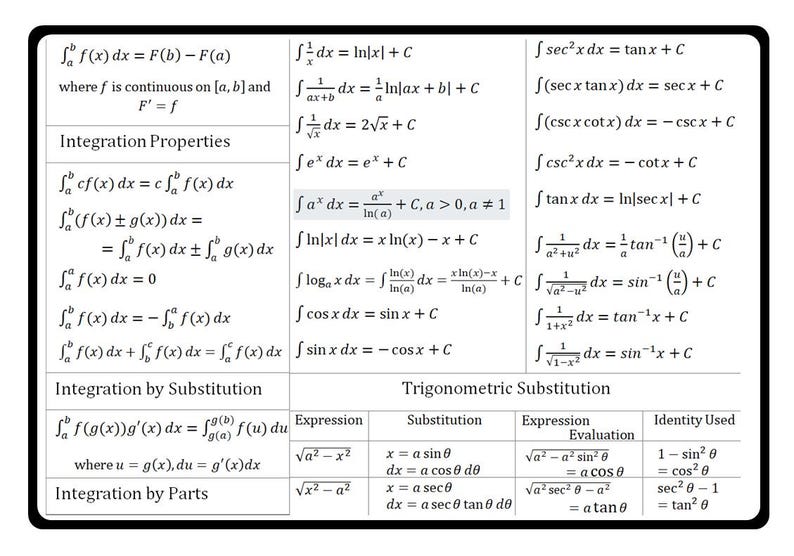 Calculus Cheat Sheet: Derivatives, Integrals, Limits (PDF) - Etsy