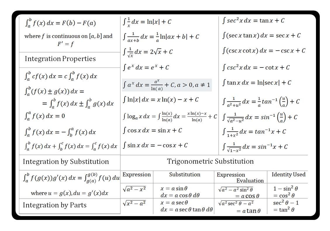 Calculus Cheat Sheet: Derivatives, Integrals, Limits (PDF) - Etsy