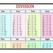Math Tables 1-12 Poster: Addition, Subtraction, Multiplication ...