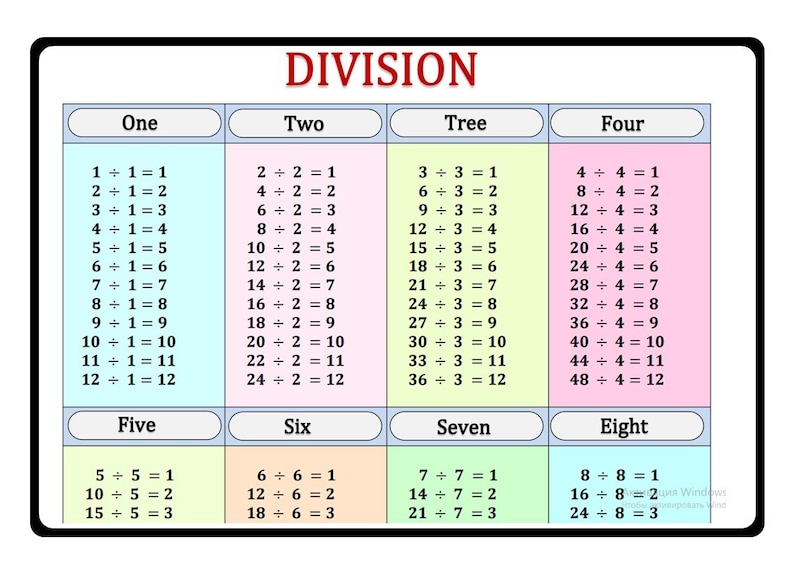 Math Tables 1-12 Poster: Addition, Subtraction, Multiplication ...