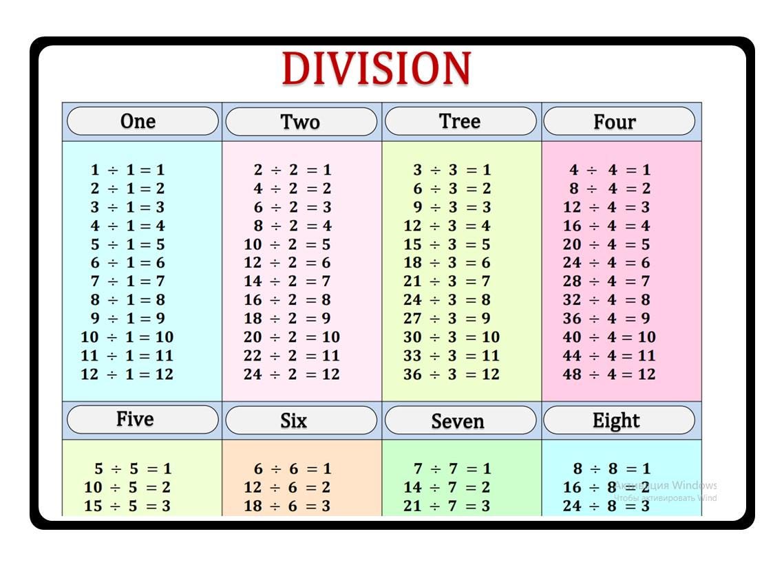 Math Tables 1-12 Poster: Addition, Subtraction, Multiplication ...