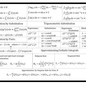 Calculus Cheat Sheet in PDF Format - Derivatives, Limits, Integrals, Basic Formulas, Digital ...