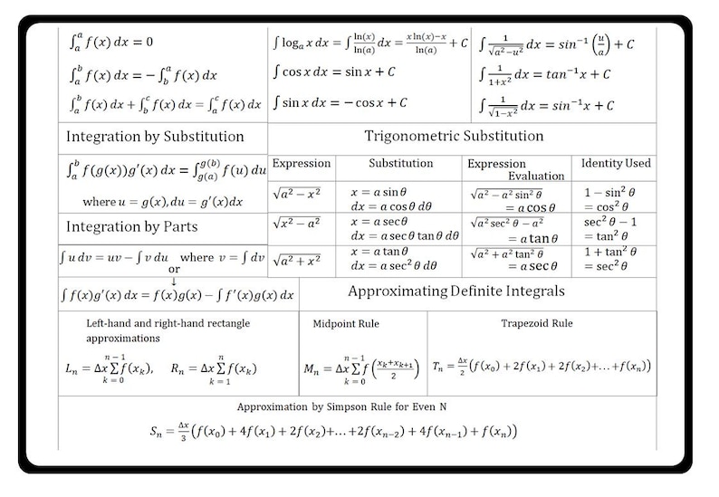 Calculus Cheat Sheet: Derivatives, Integrals, Limits (PDF) - Etsy