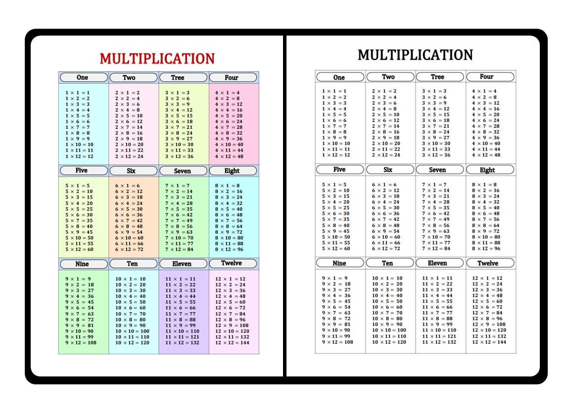 Math Tables 1-12 Poster: Addition, Subtraction, Multiplication ...