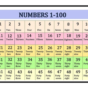Numbers 1-100 Educational Poster for Kids (PDF) - Etsy