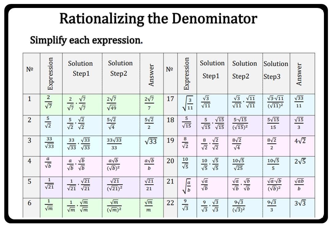 Cheat Sheets on Square Roots, Help With Math Homework, Detailed ...