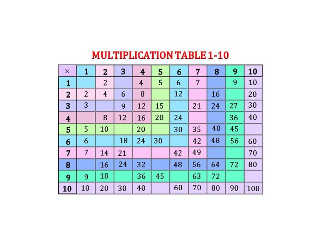Educational Charts for Young Learners: Multiplication Table PDF - A4 ...