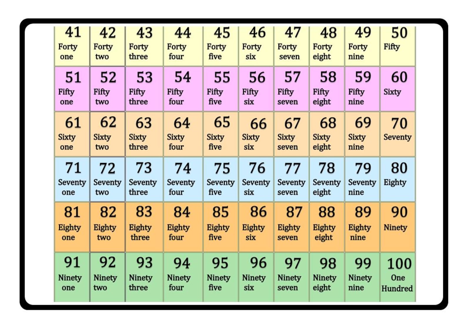 Numbers 1-100 Educational Poster for Kids (PDF) - Etsy