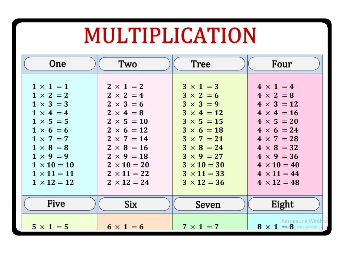 Math Tables 1-12 Poster: Addition, Subtraction, Multiplication ...