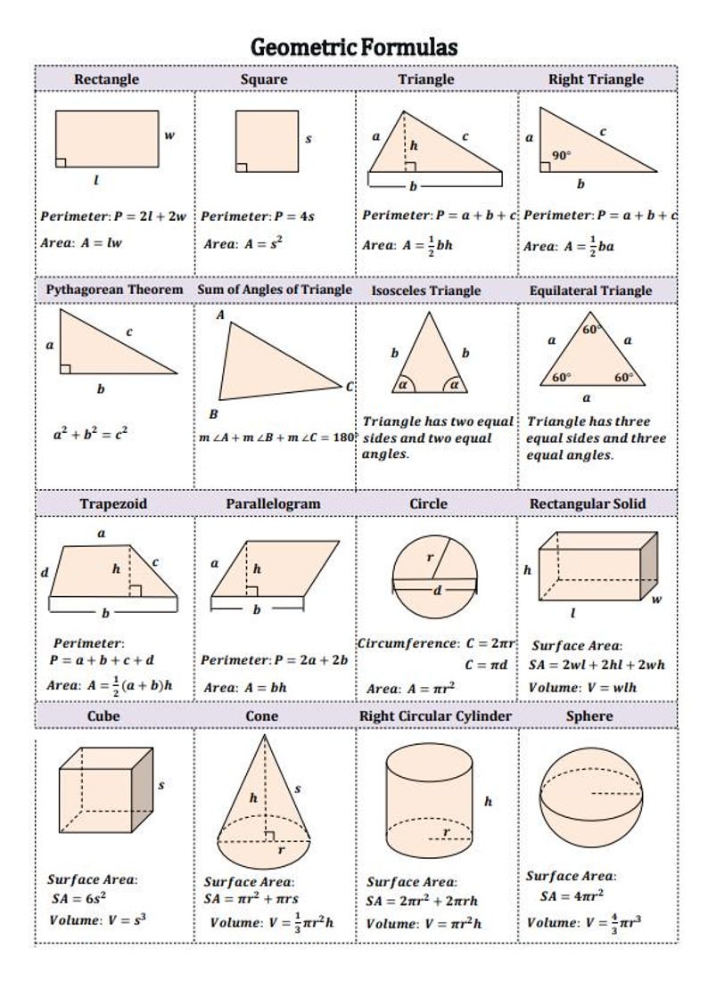 Algebra & Geometry Formulas Poster Set: Educational Cheat Sheets (PDF ...