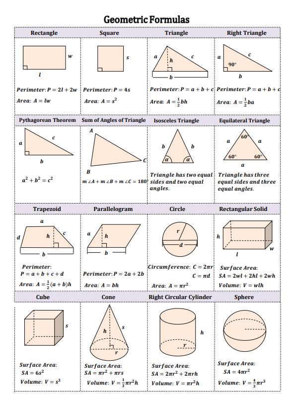 Algebra & Geometry Formulas Poster Set: Educational Cheat Sheets (PDF ...