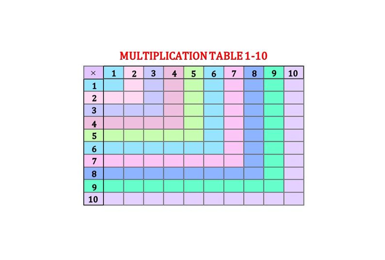 Educational Charts for Young Learners: Multiplication Table PDF - A4 ...