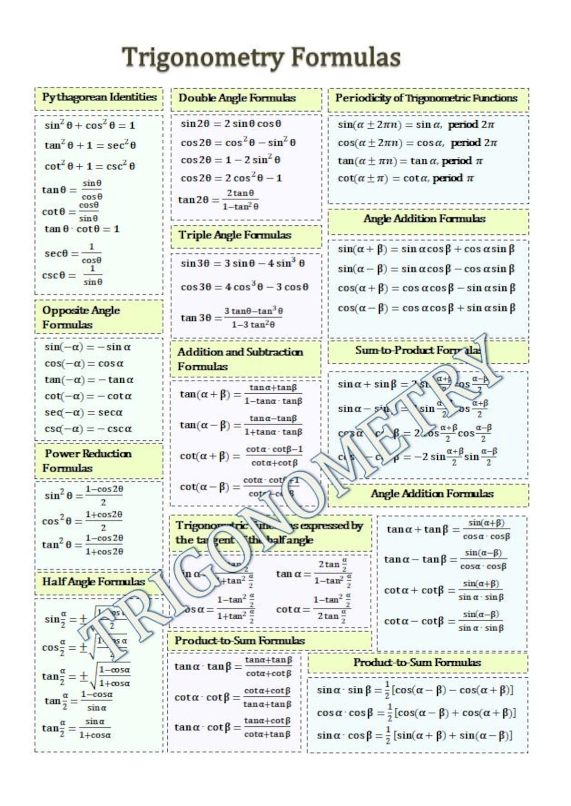 Trigonometry Formulas Poster: Visual Reference, Colorful A4 Print (PDF ...