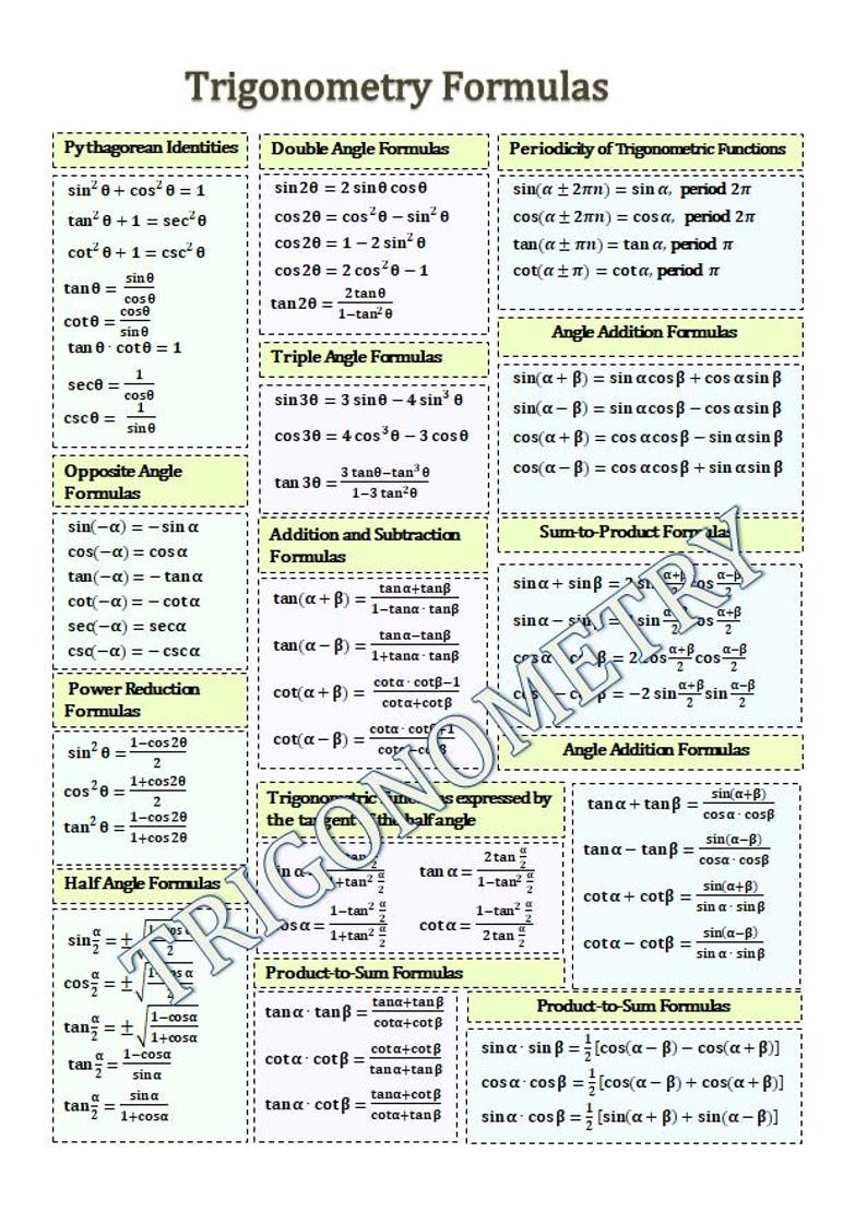 Trigonometry Formulas, Visual Reference Materials, 3 Colorful Posters ...