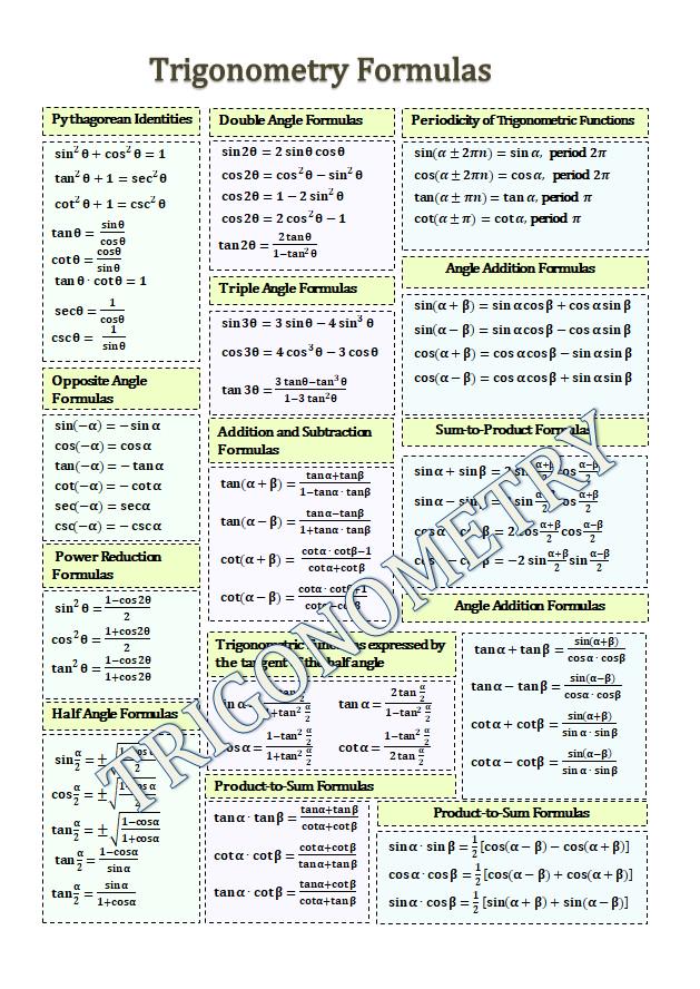Trigonometry Formulas, Visual Reference Materials, 3 Colorful Posters ...