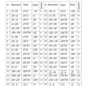 Square Roots Cheat Sheet: Properties, Examples & Solutions (PDF) - Etsy