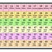 Numbers 1-100 Educational Poster for Kids (PDF) - Etsy Canada