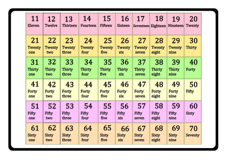 Numbers 1-100 Educational Poster for Kids (PDF) - Etsy