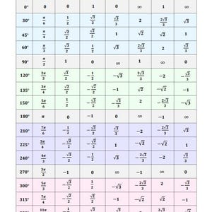 Trigonometry Formulas Poster: Visual Reference, Colorful A4 Print (PDF ...