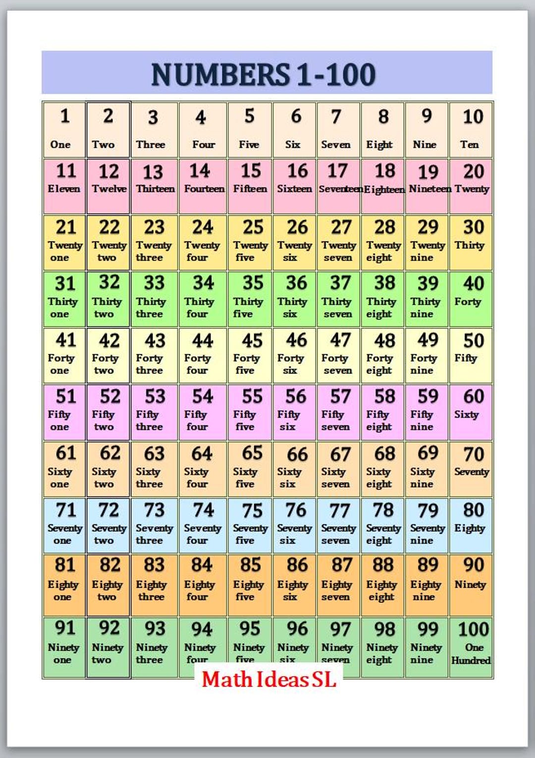 Numbers 1-100 Educational Poster for Kids (PDF) - Etsy