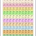 Numbers 1-100 Educational Poster for Kids (PDF) - Etsy Canada