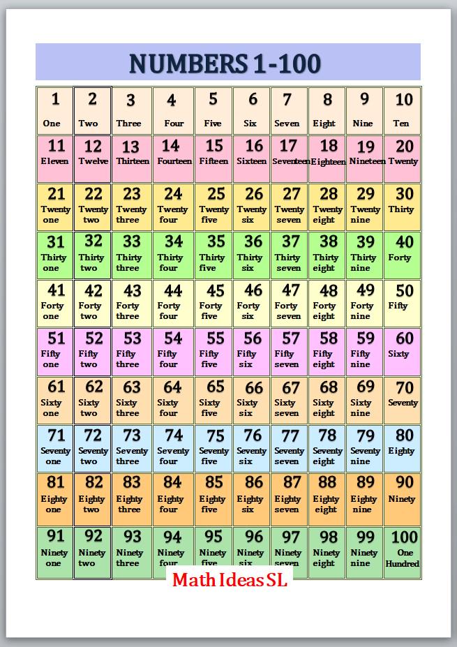 Numbers 1-100 Educational Poster for Kids (PDF) - Etsy