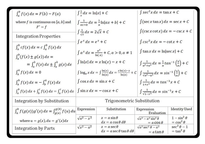 Calculus Cheat Sheet: Derivatives, Integrals, Limits (PDF) - Etsy