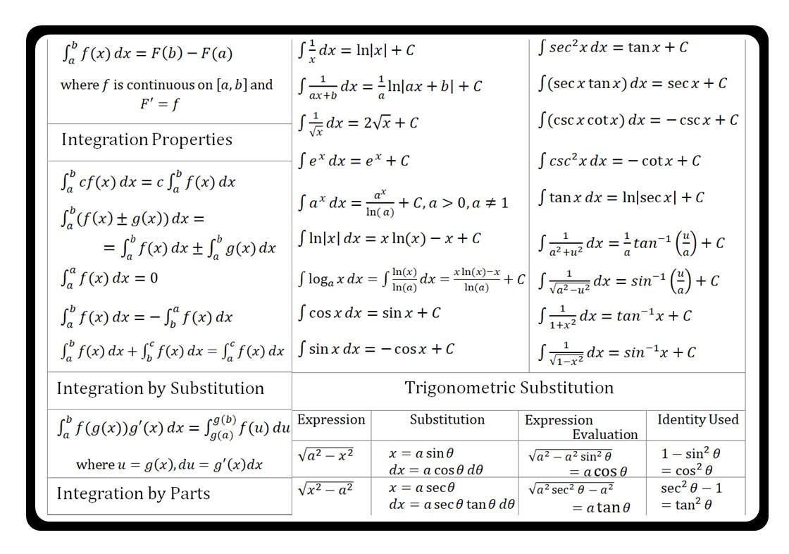 Calculus Cheat Sheet: Derivatives, Integrals, Limits (PDF) - Etsy