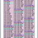 Educational Math Poster Set: Teach Ordinal Numbers 1-99, Instant ...