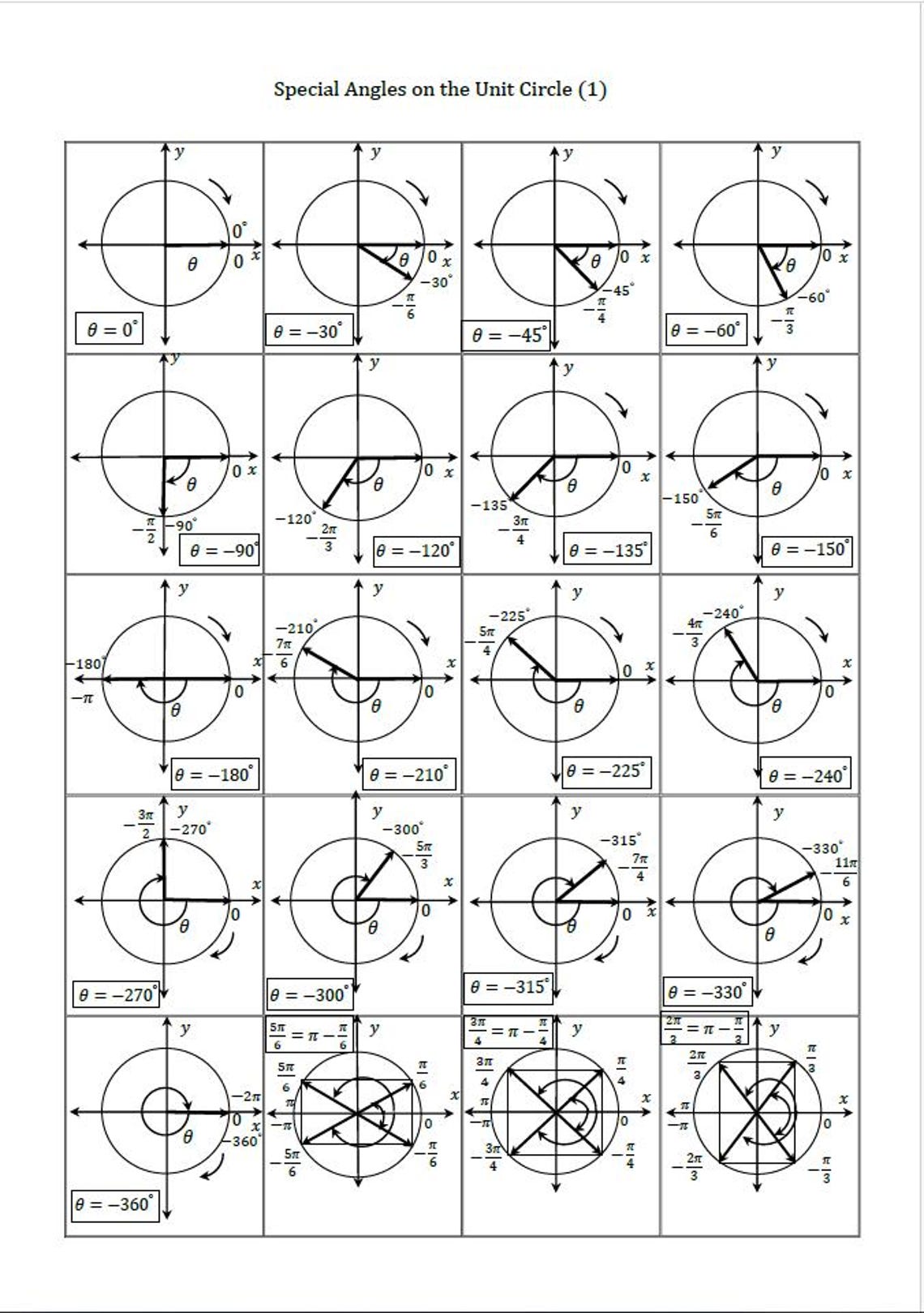 Geometric Delight: Unit Circle Illustration With X- and Y-axes - Etsy