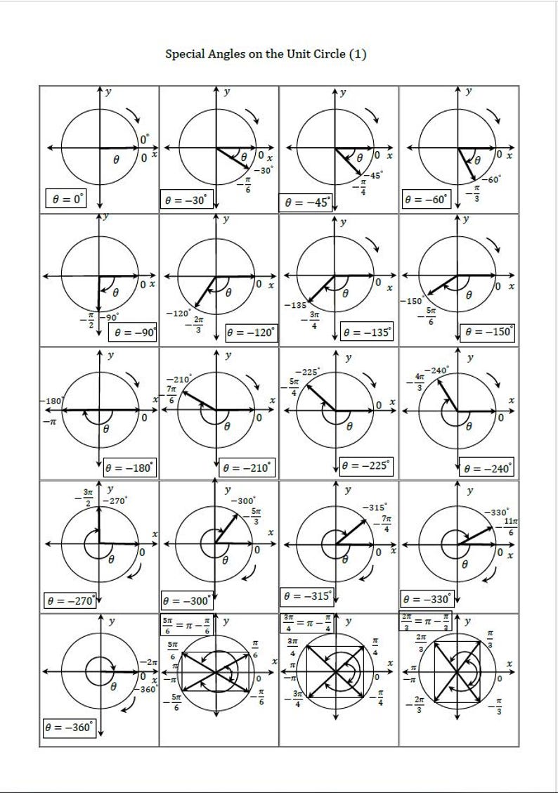 Geometric Delight: Unit Circle Illustration With X- and Y-axes - Etsy