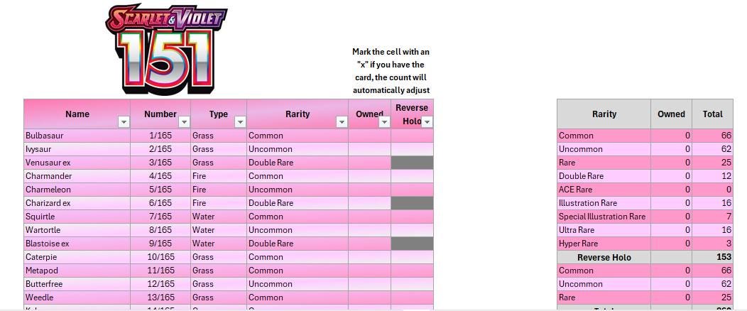 Pokemon Master Set Excel Checklist - Pokémon TCG - Spreadsheet of Every ...