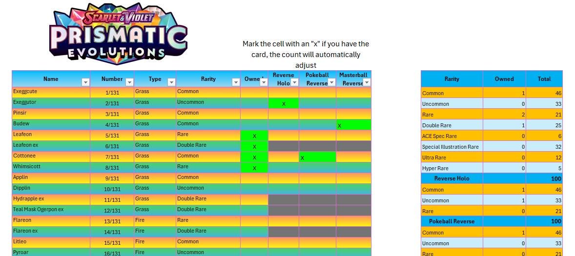 Pokemon Master Set Excel Checklist - Pokémon TCG - Spreadsheet of Every ...