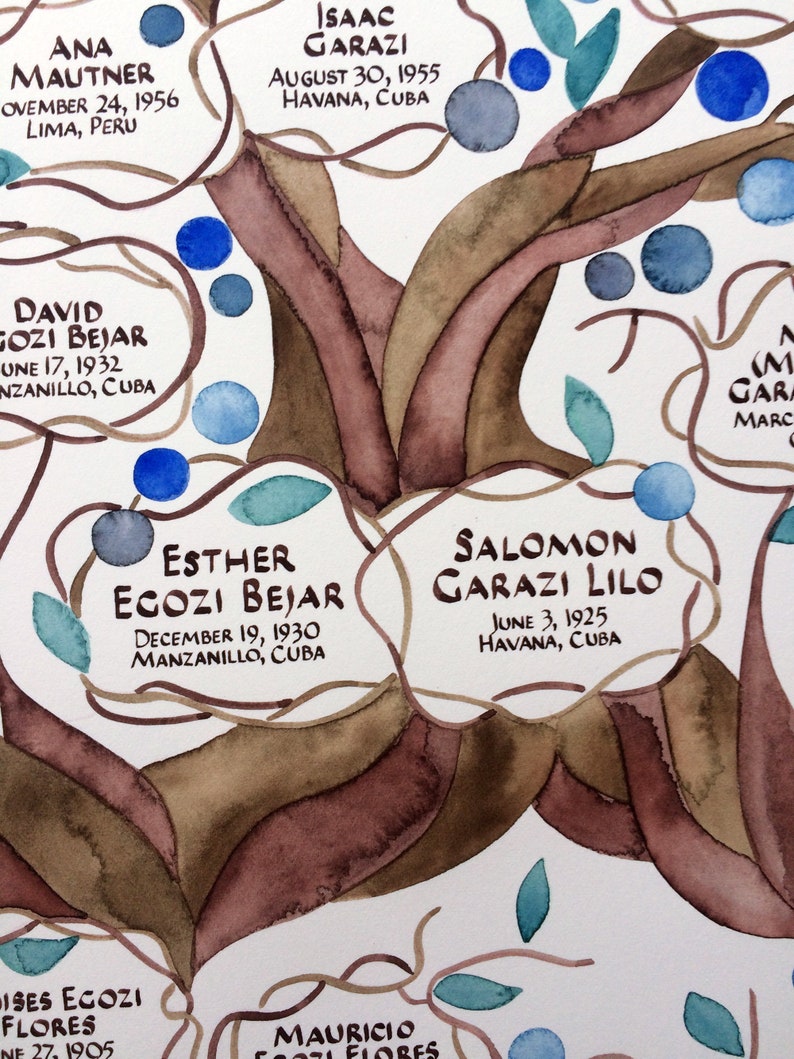 Personalized Traditional Style Family Tree Handwritten - Etsy