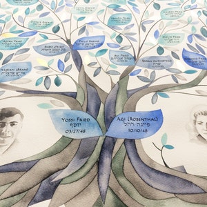 Jewish Ancestry Tree Watercolor Painting Hebrew Names and Portraits