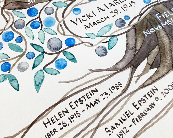 Custom Family Tree Painting, Genealogy Family Portrait Artwork, Digital ...