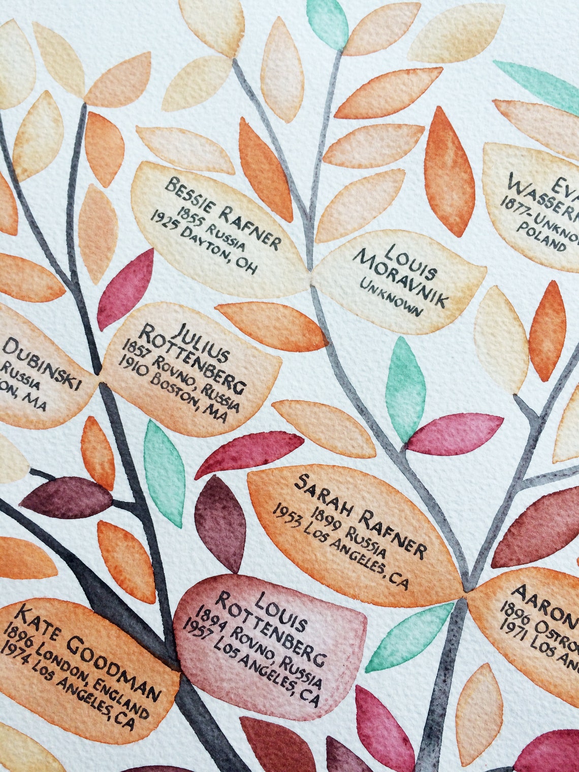 Personalized FAMILY TREE Watercolor Painting Ancestry | Etsy