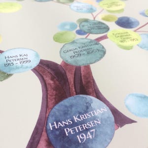 Custom Family Ancestry TREE Archival Print - Etsy