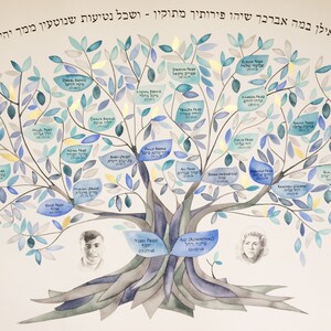 Jewish Ancestry Tree Watercolor Painting Hebrew Names and Portraits