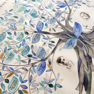 Jewish Ancestry Tree Watercolor Painting Hebrew Names and Portraits