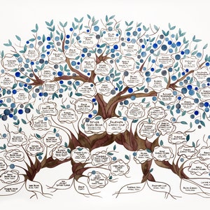 Personalized Traditional Style Family Tree Handwritten Calligraphy ...