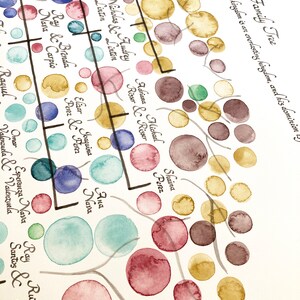 Simple Cartesian Branching > Custom Ancestry FAMILY TREE - Etsy