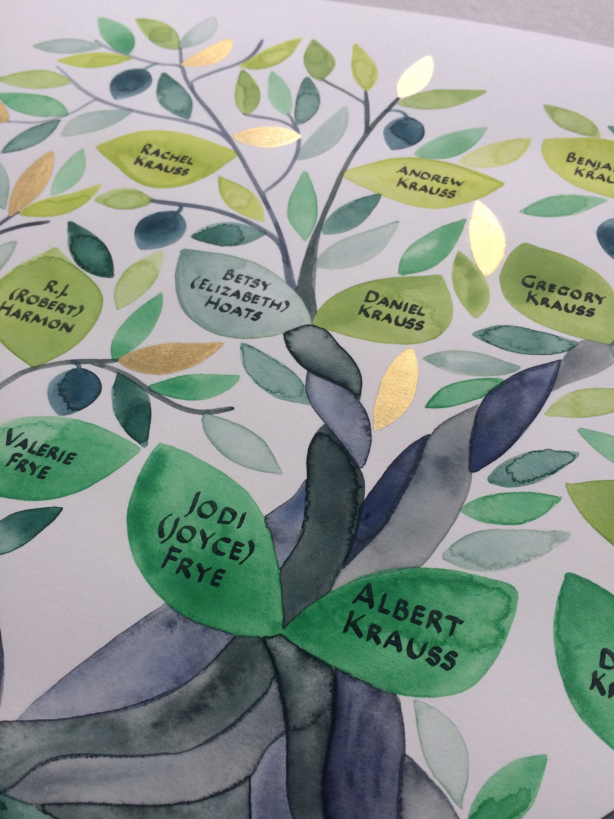 Family Tree Project Ideas For High School