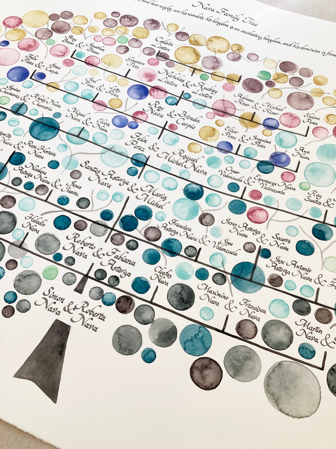 Simple Cartesian Branching > Custom Ancestry FAMILY TREE - Etsy