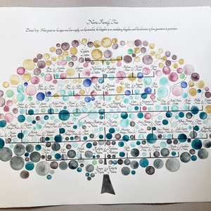Simple Cartesian Branching > Custom Ancestry FAMILY TREE - Etsy