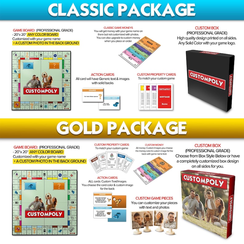 Custompoly Board Game, Personalized Board Game, Customized Game, Custom ...