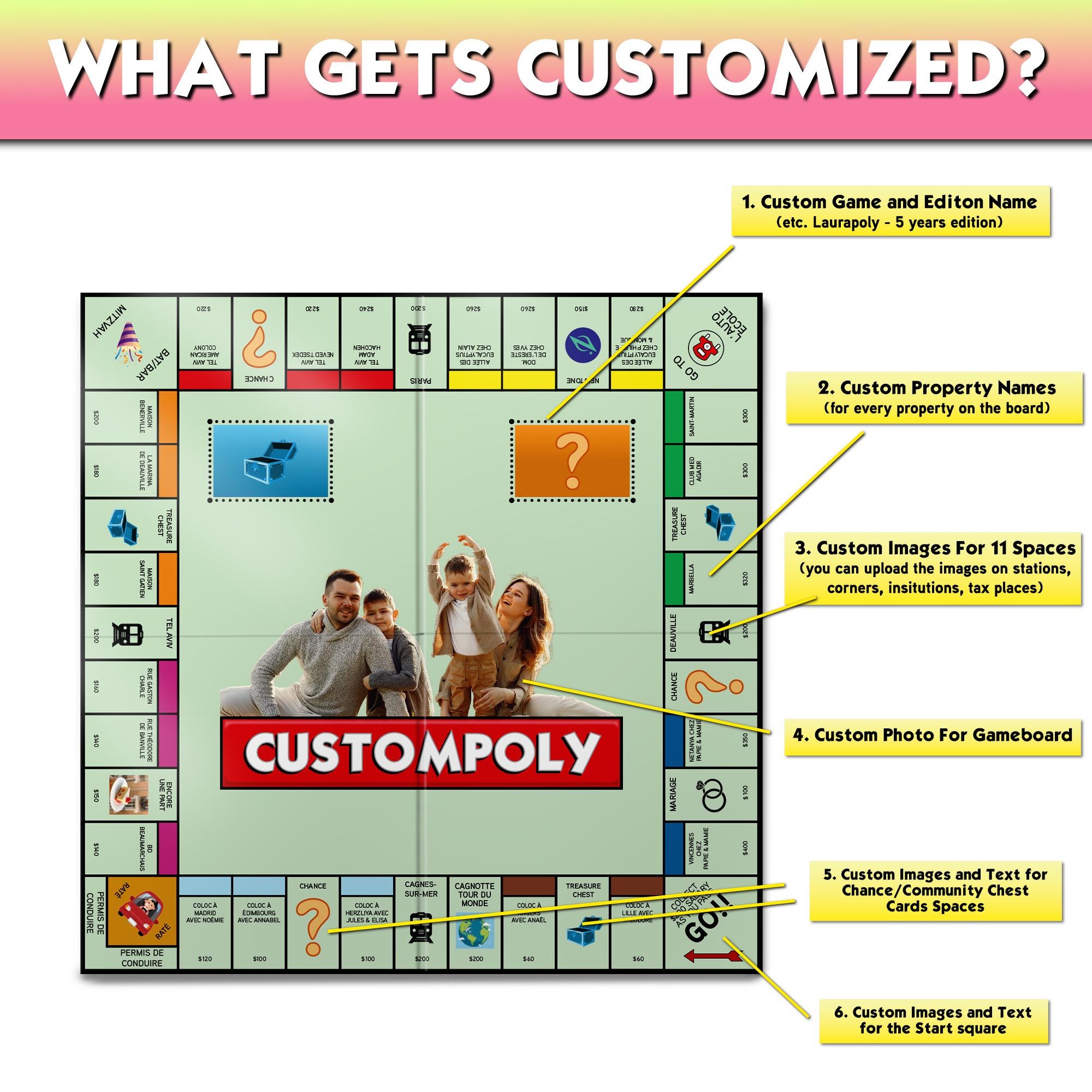 Custompoly Board Game, Personalized Board Game, Customized Game, Custom ...