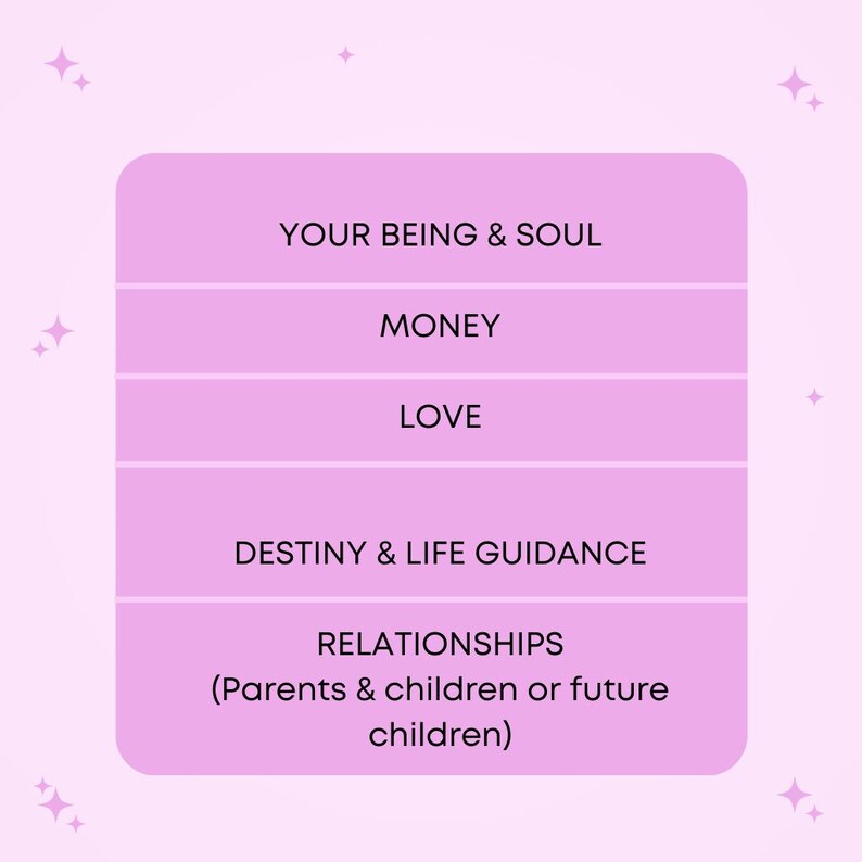 Personal Destiny Matrix (complete Life Guide), Personalized Destiny ...