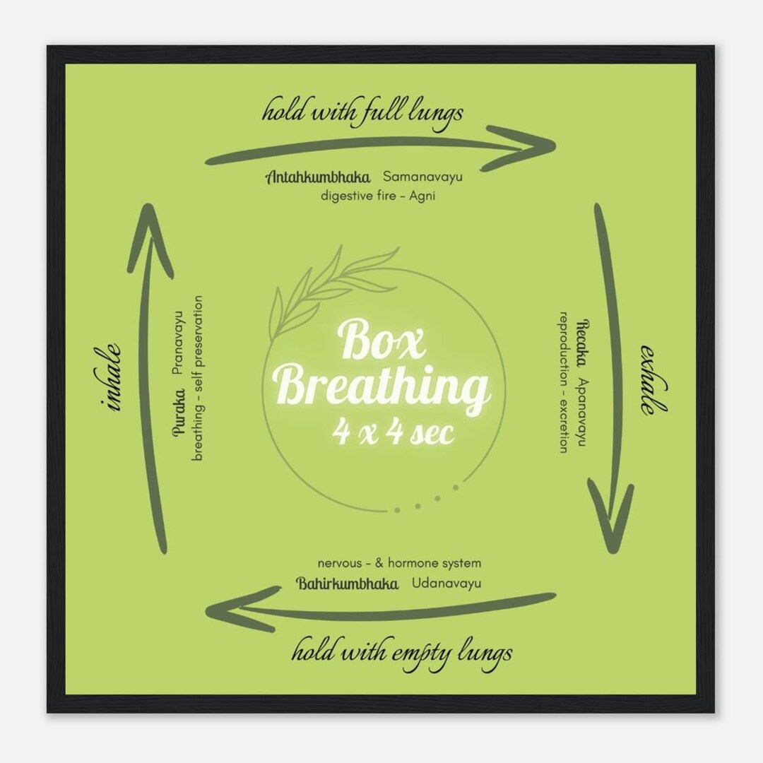 Box Breathing Square Breathing Green Poster Framed, Ready to Hang Yoga ...