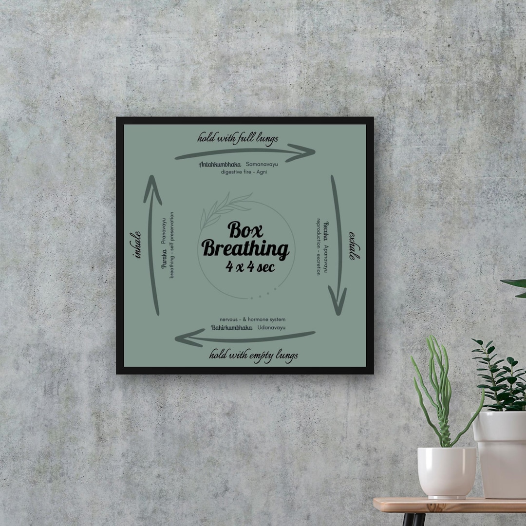 Box Breathing Square Breathing Blue Poster Framed, Ready to Hang Yoga ...